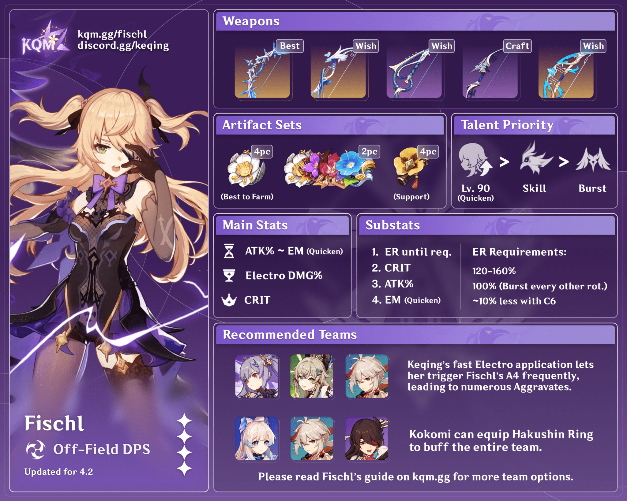 Fischl Quick Guide - KQM