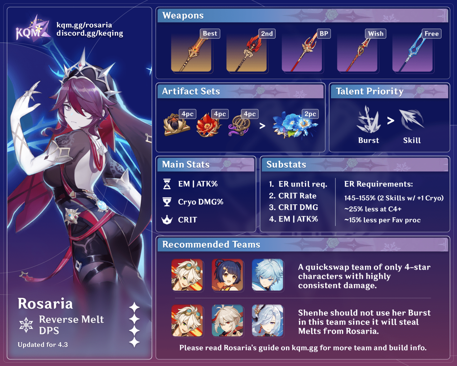 Rosaria Quick Guide - KQM
