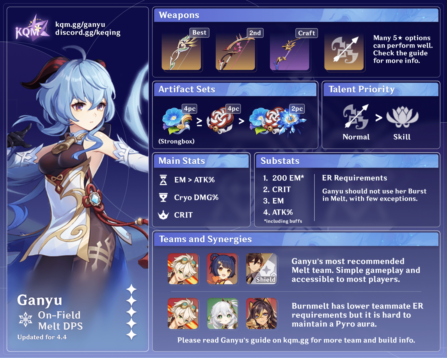 Ganyu Quick Guide - KQM