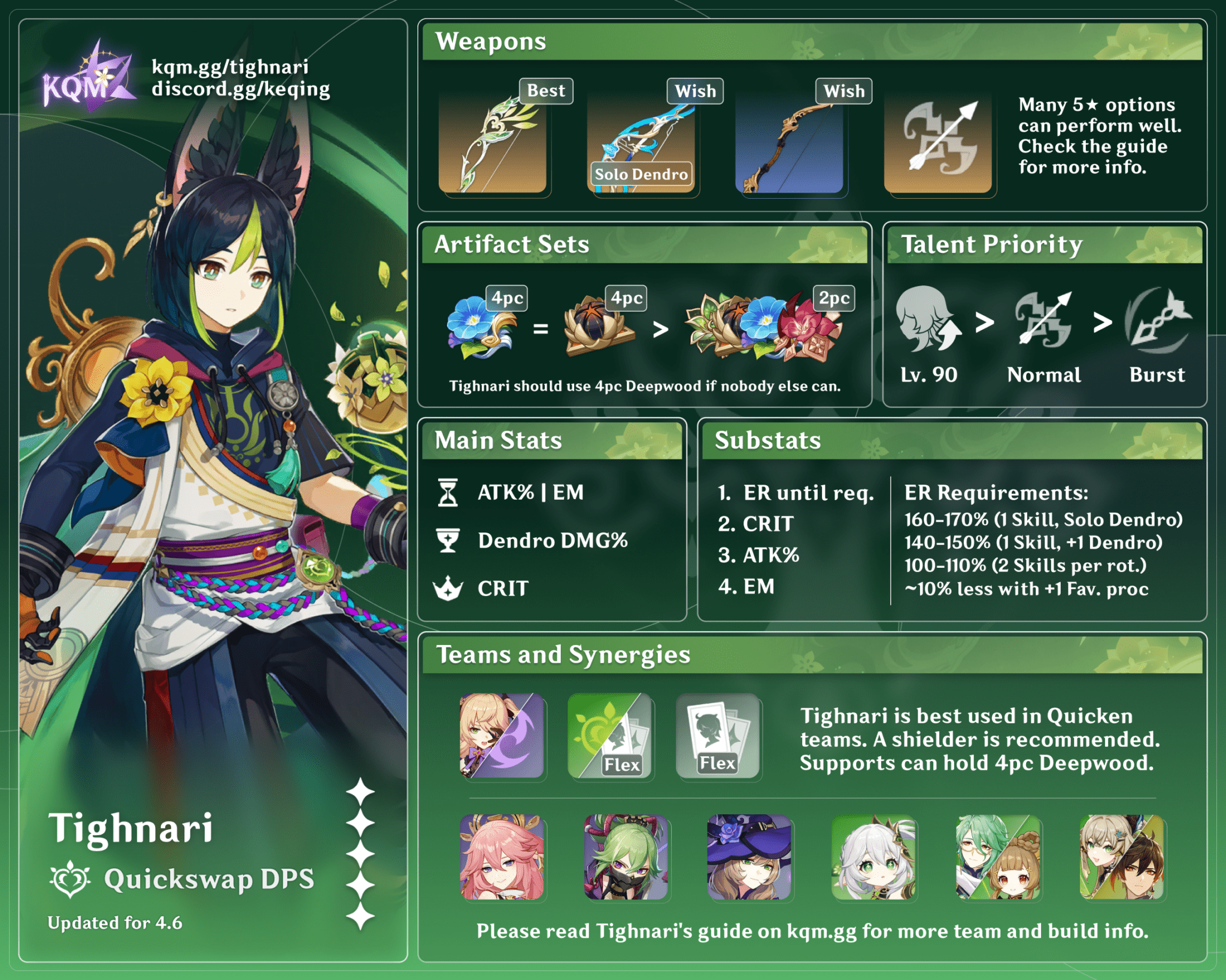 Tighnari Quick Guide - KQM