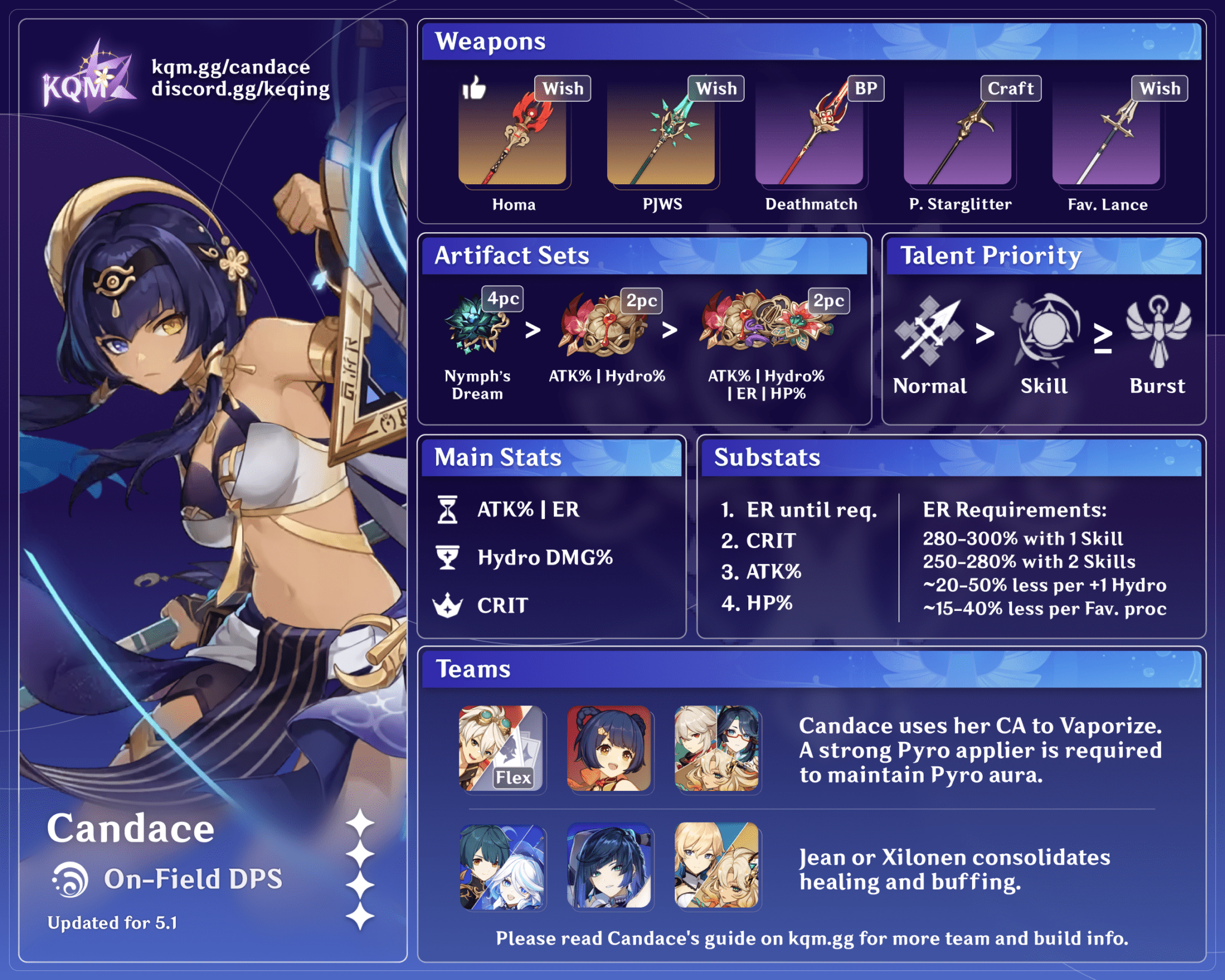 Candace Quick Guide - KQM