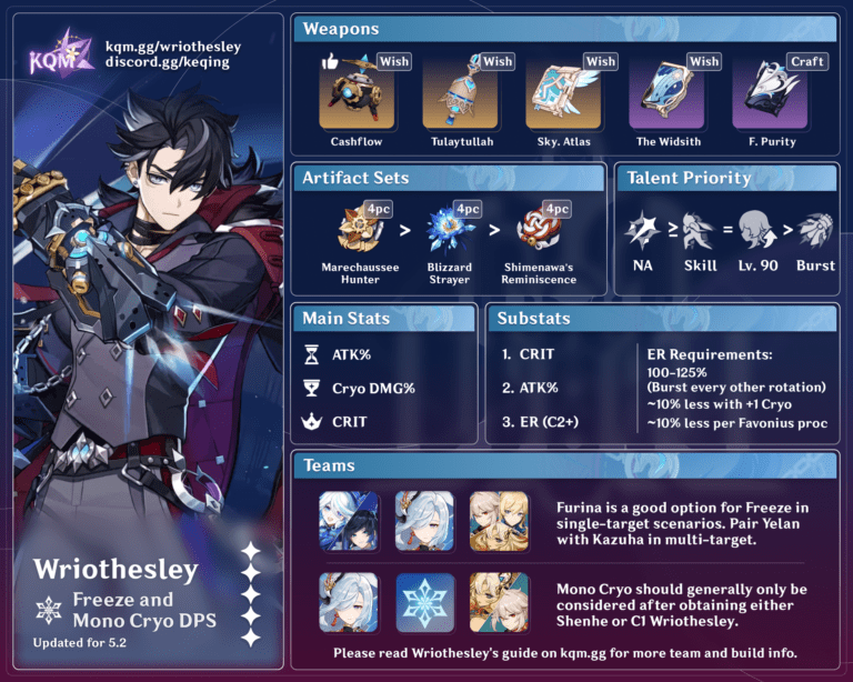 Wriothesley Quick Guide - KQM Wriothesley Quick Guide - KQM