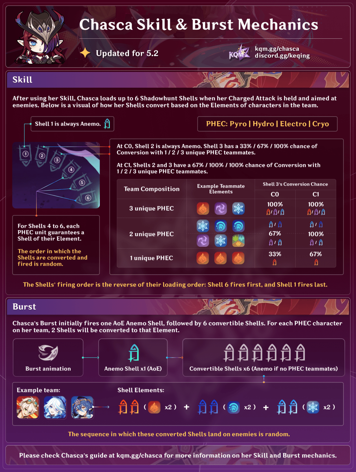 Chasca Quick Guide - KQM