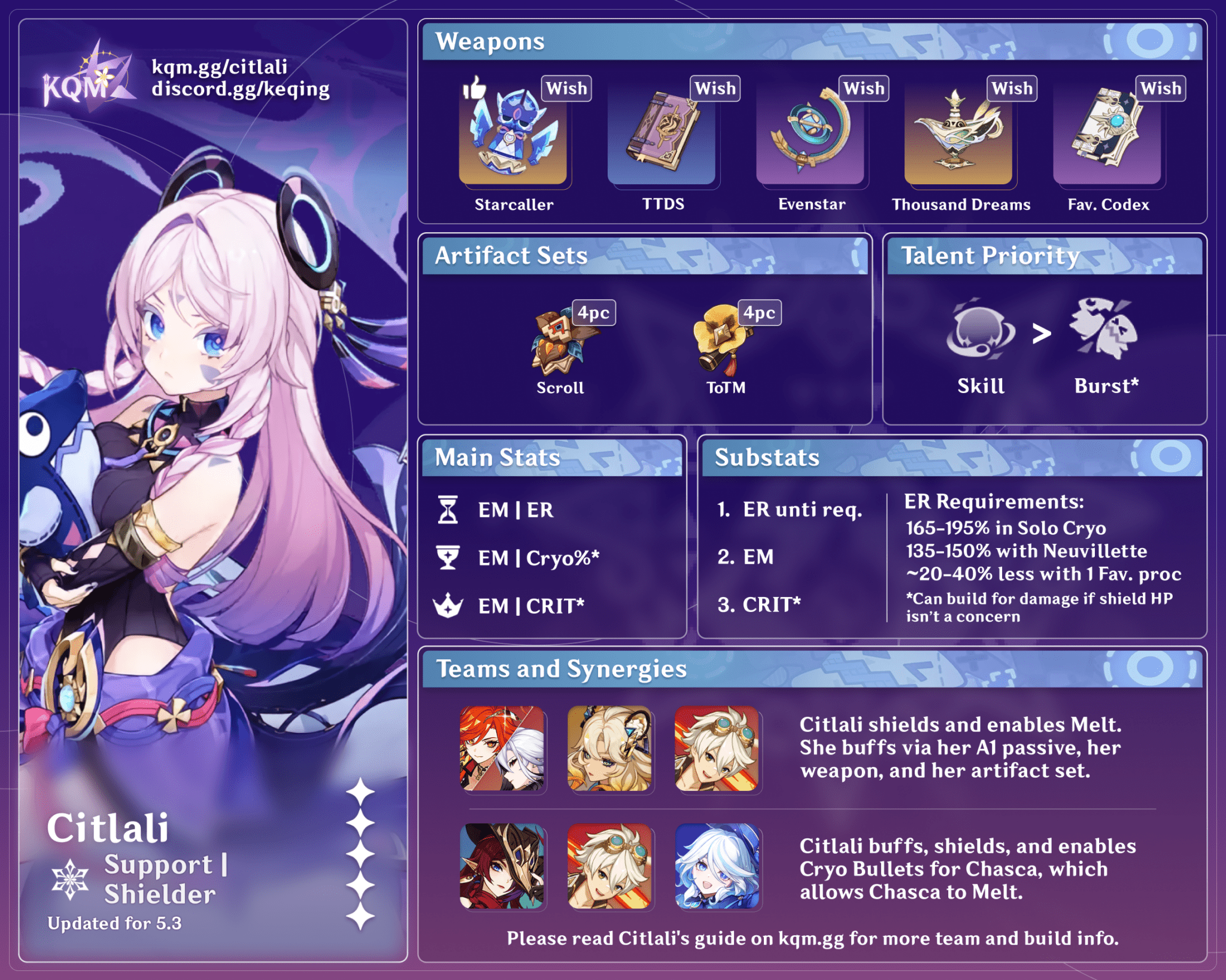 Citlali Quick Guide - KQM