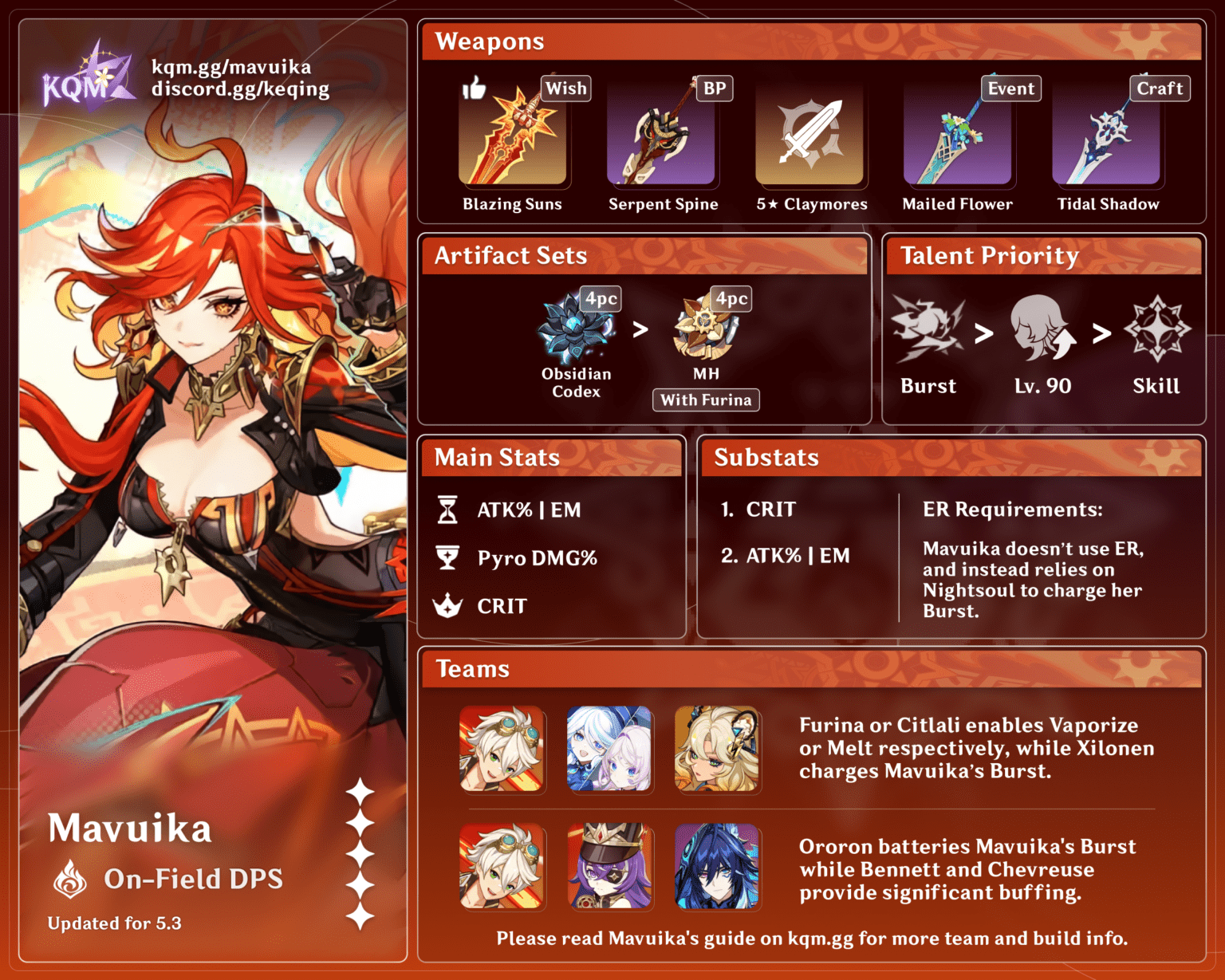 Mavuika Quick Guide - KQM