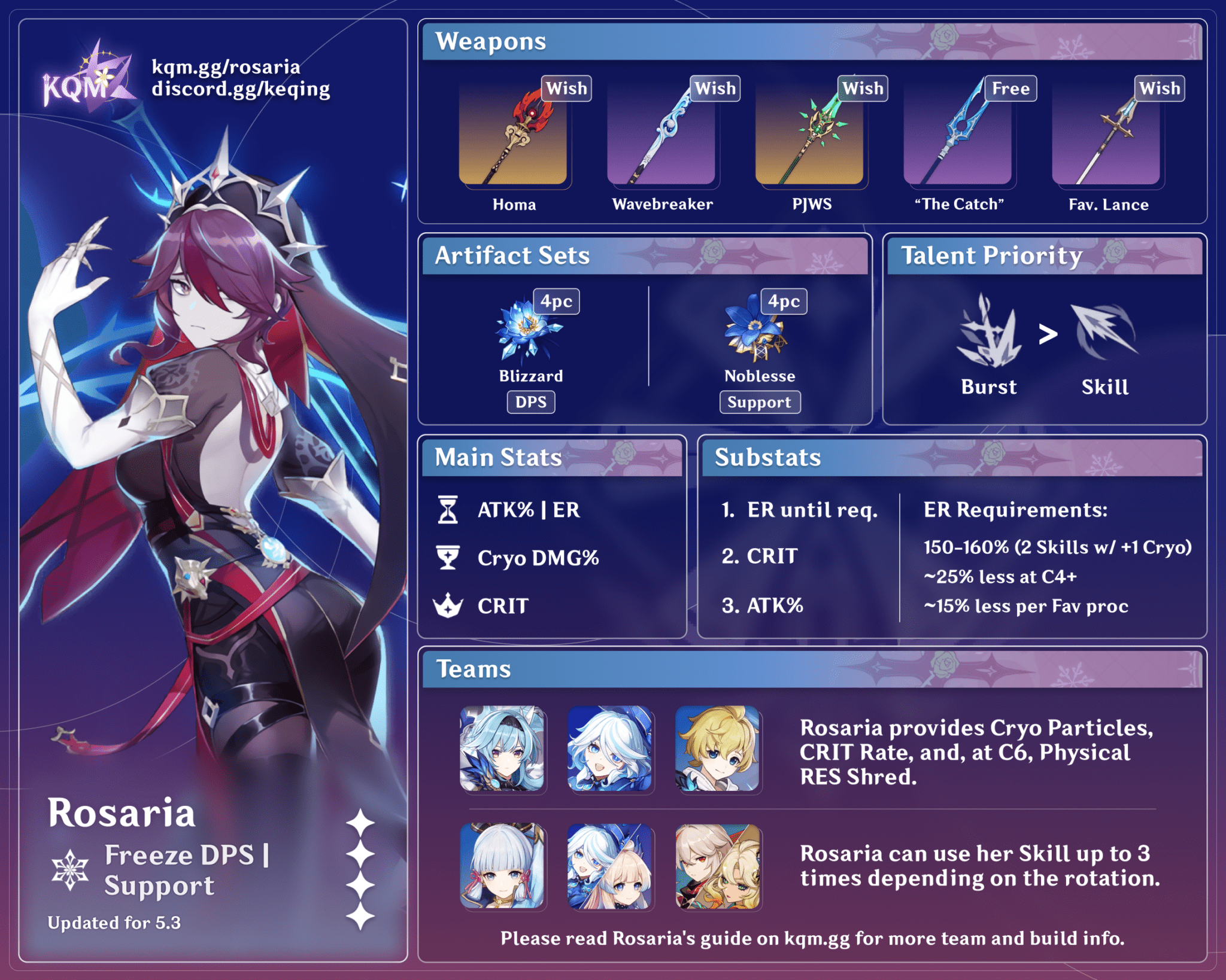 Rosaria Quick Guide - KQM