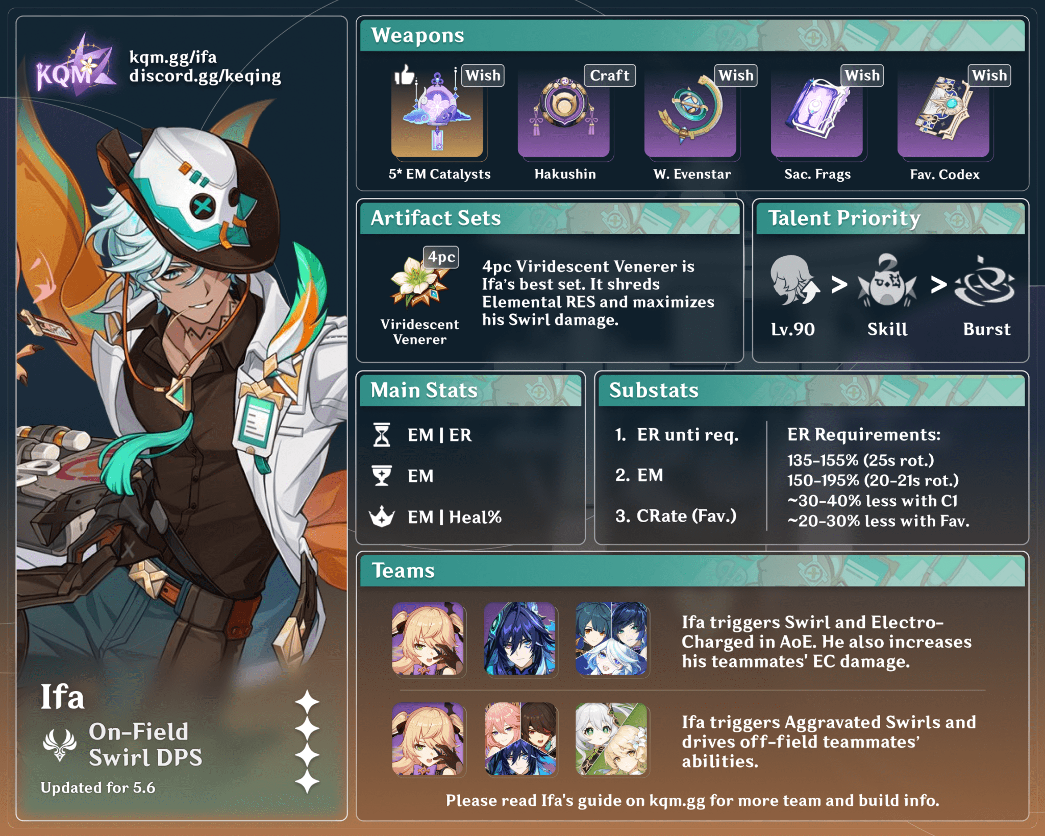 Ifa Quick Guide - KQM