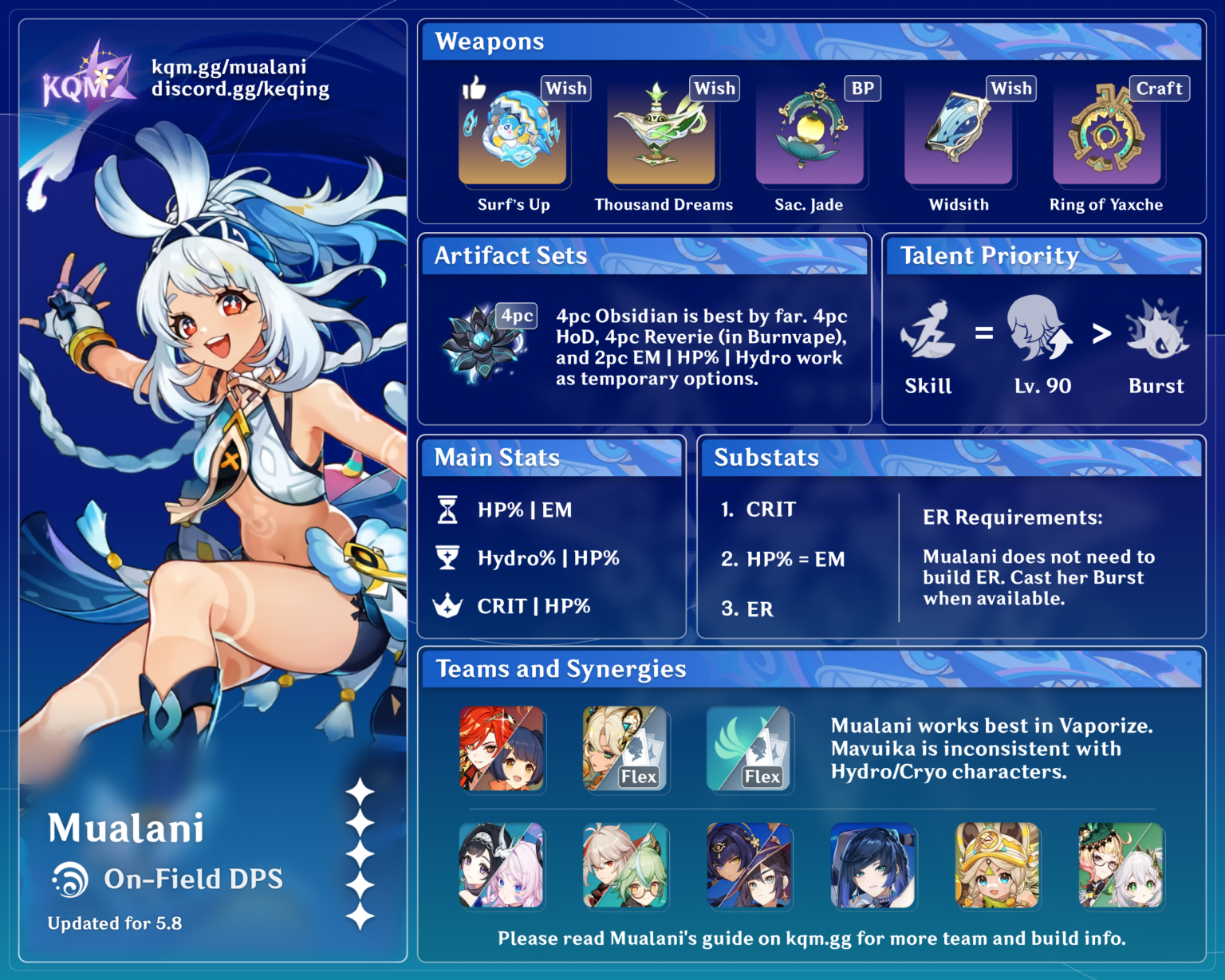 Mualani Quick Guide - KQM